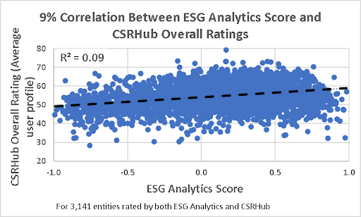 CSRHub Integrates a Signal from ESG Analytics