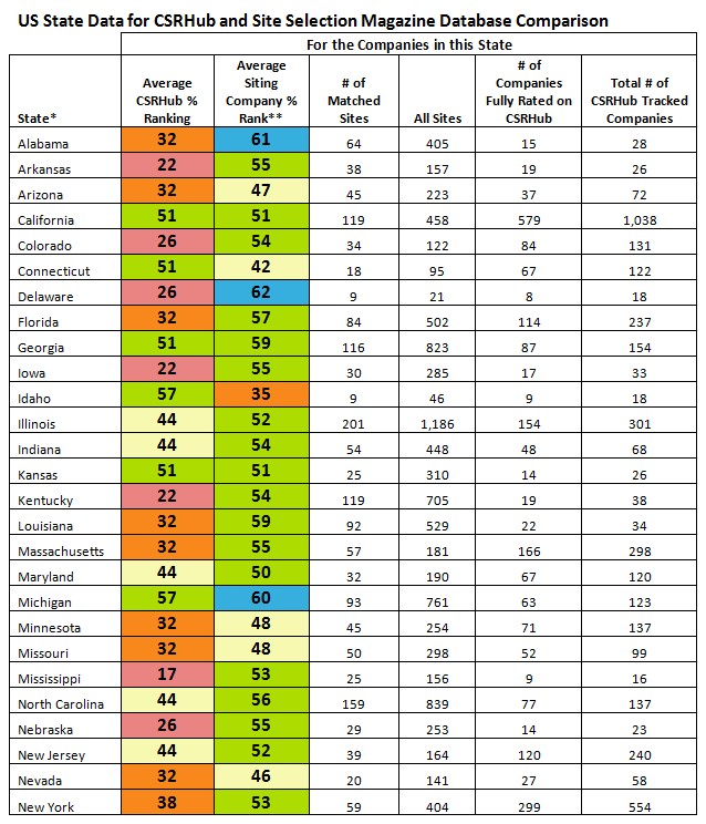 Site Selection Magazine Corporate Social Responsibility (CSR) Analysis