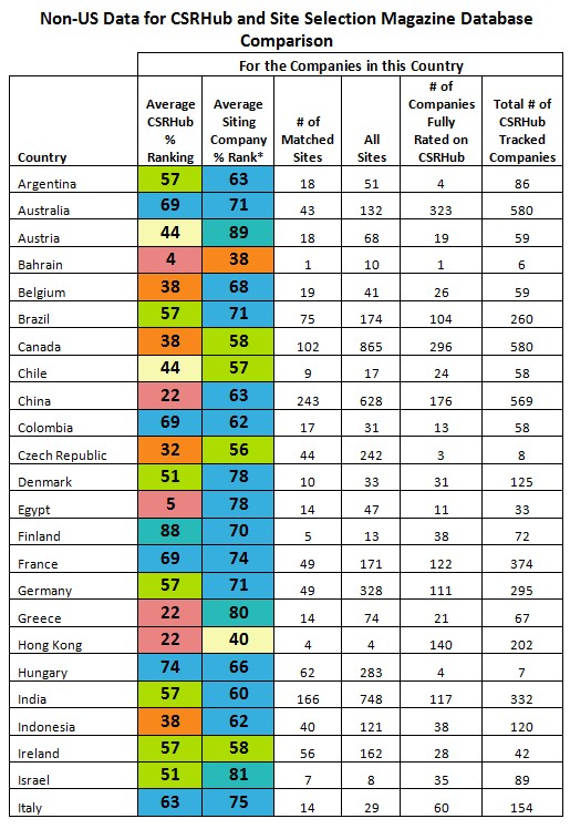 Site Selection Magazine Corporate Social Responsibility (CSR) Analysis