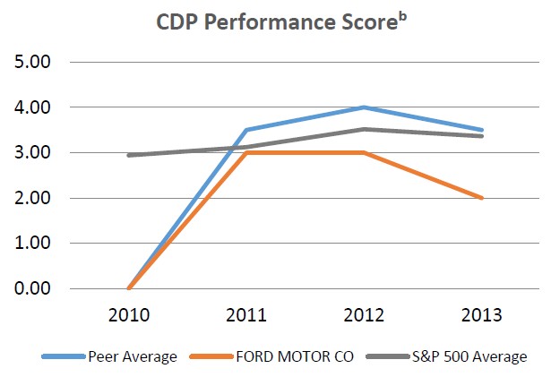 CSRHub | Blog | Bloomberg ESG