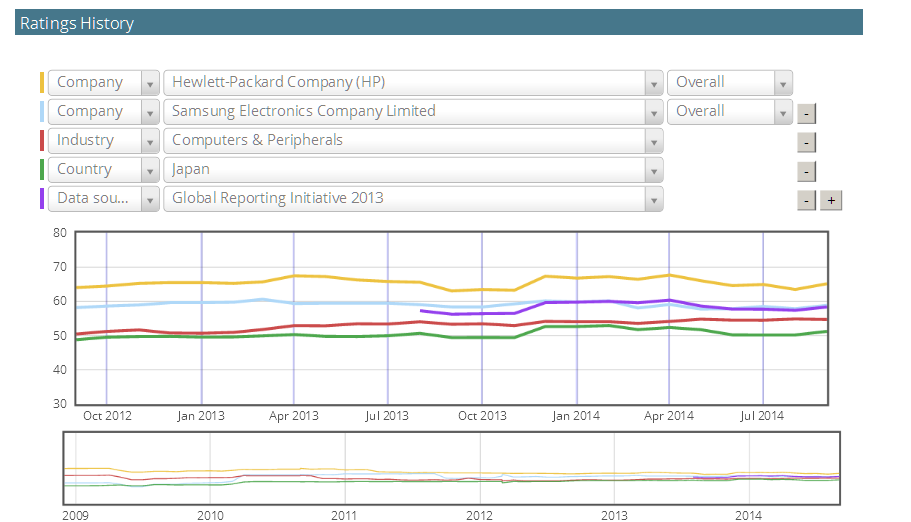 What’s New at CSRHub? A lot!
