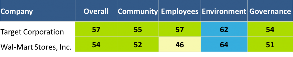 Bloomberg ESG and CSRHub Benchmark - part 1