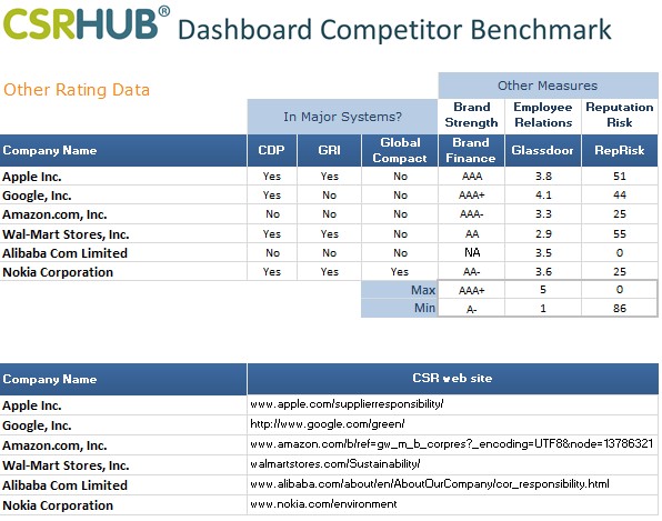 CSRHub Dashboard