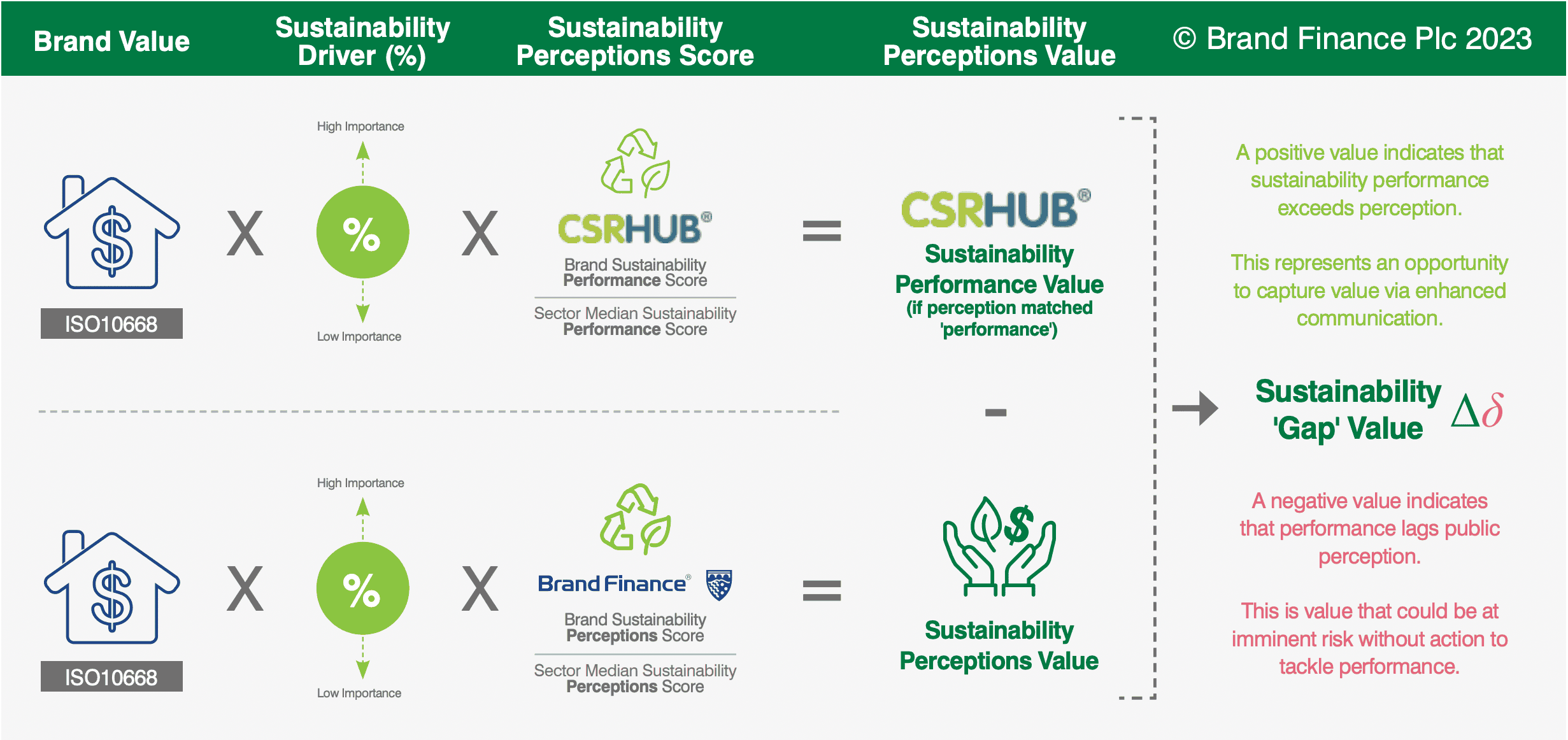CSRHub Data Used in Brand Finance's 2023 Sustainability Gap Index ...