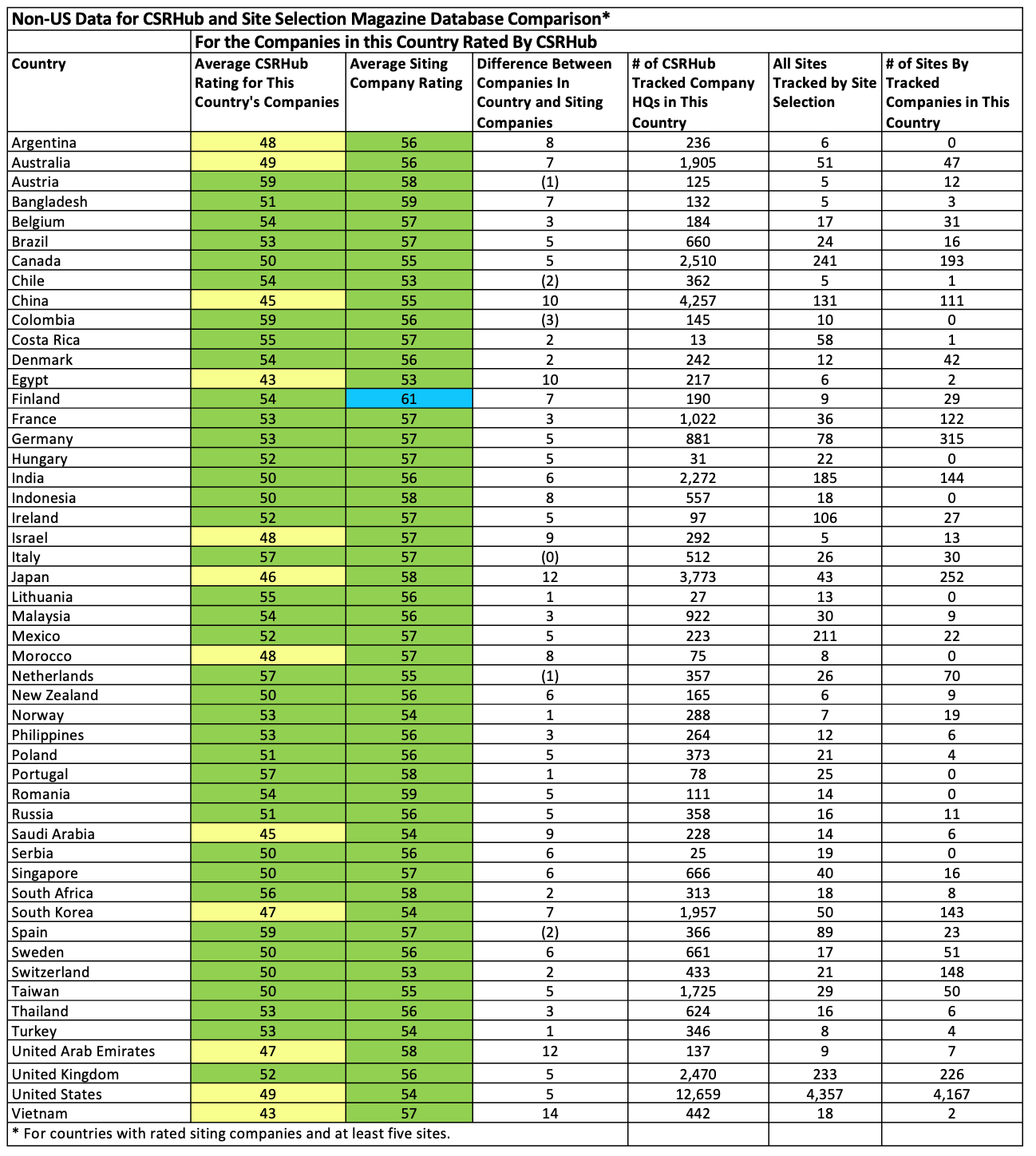 CSRHub's ESG Rankings Used in Site Selection's "The Greenest Locations ...