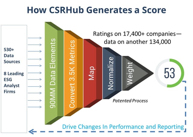 A Big Data Approach to Gathering CSR Data
